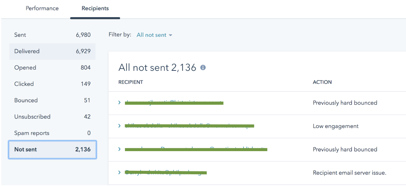 9 Ways to Increase Your Email Open Rate with HubSpot